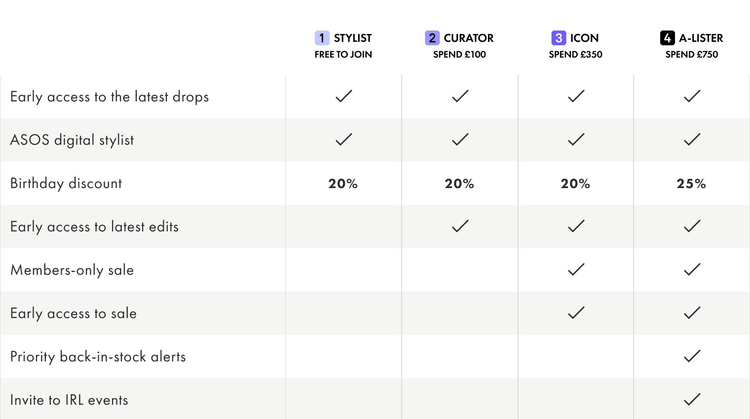 What is ASOS.WORLD? | ASOS Customer Care