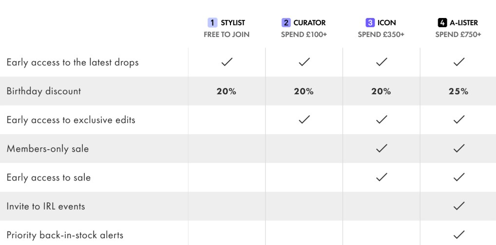 What is ASOS.WORLD? | ASOS Customer Care